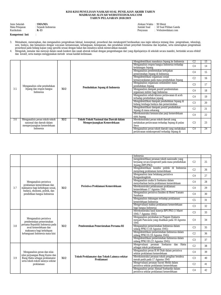 Kisi-Kisi PAT Sejarah Indo Kelas 11 K13-2023 | PDF