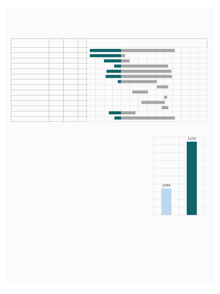 Excel Dashboard Delay Analysis Report | PDF
