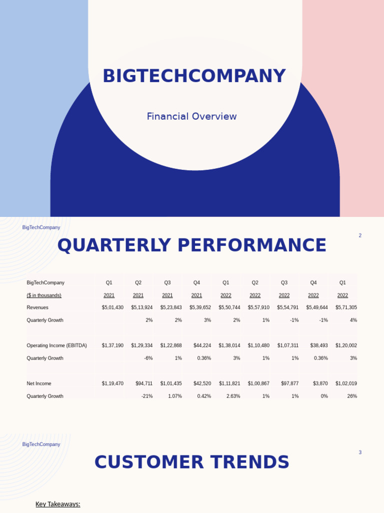Task 1 - BigTech Template | PDF | Free Cash Flow | Financial Accounting