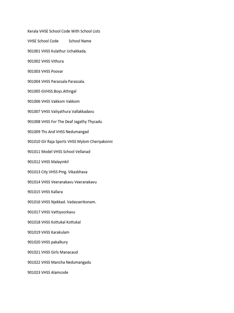 Kerala VHSE School Codes and Lists | PDF