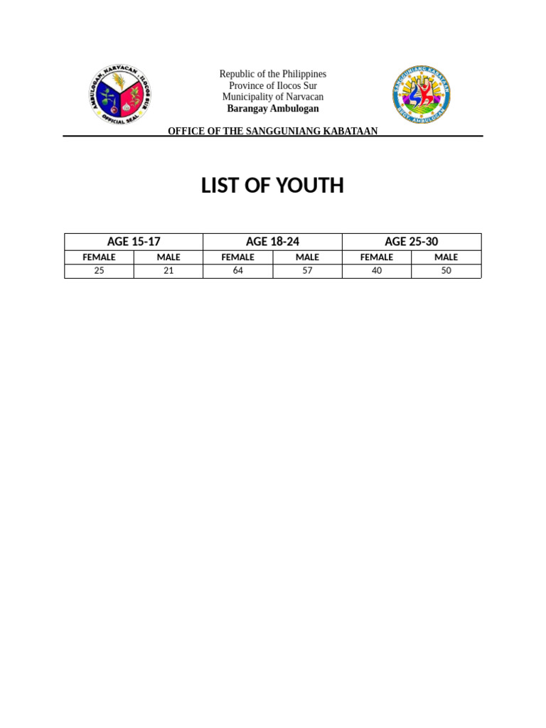 Age Bracket Ambulogan | PDF
