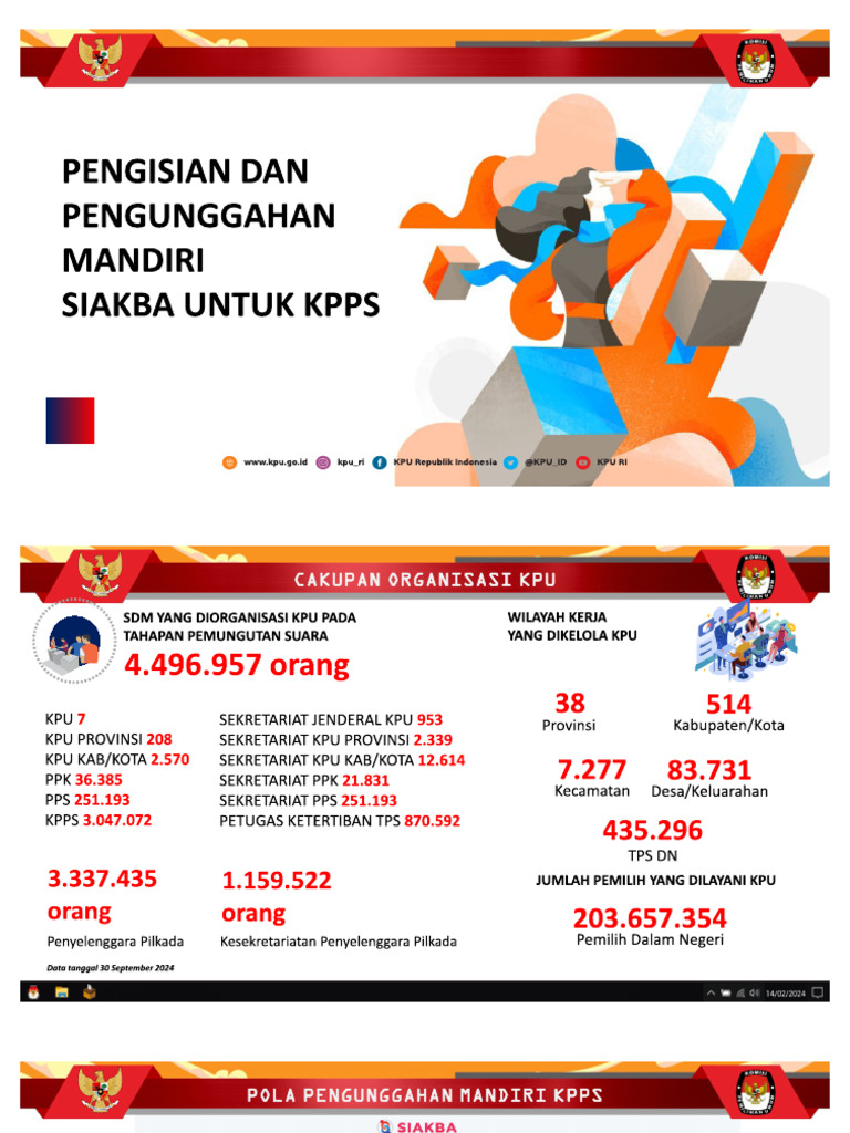 POLA PENGUNGGAHAN MANDIRI KPPS PILKADA | PDF