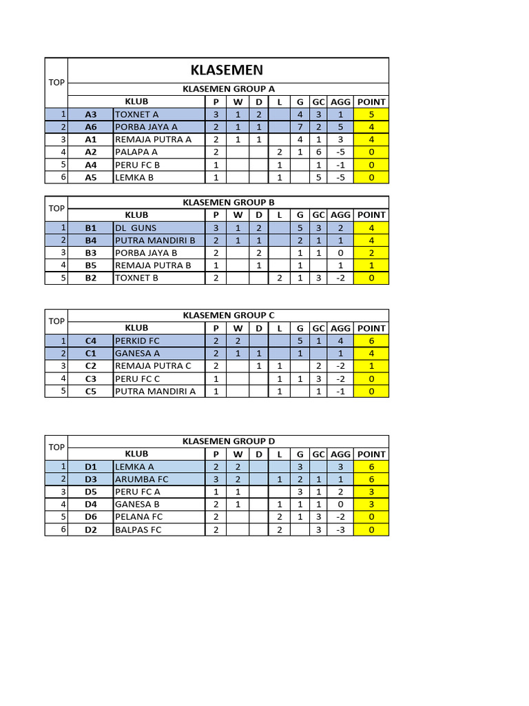 Bagan Pertandingan | PDF