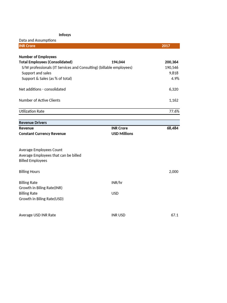 Infosys- Template | PDF | Equity (Finance) | Cost Of Capital