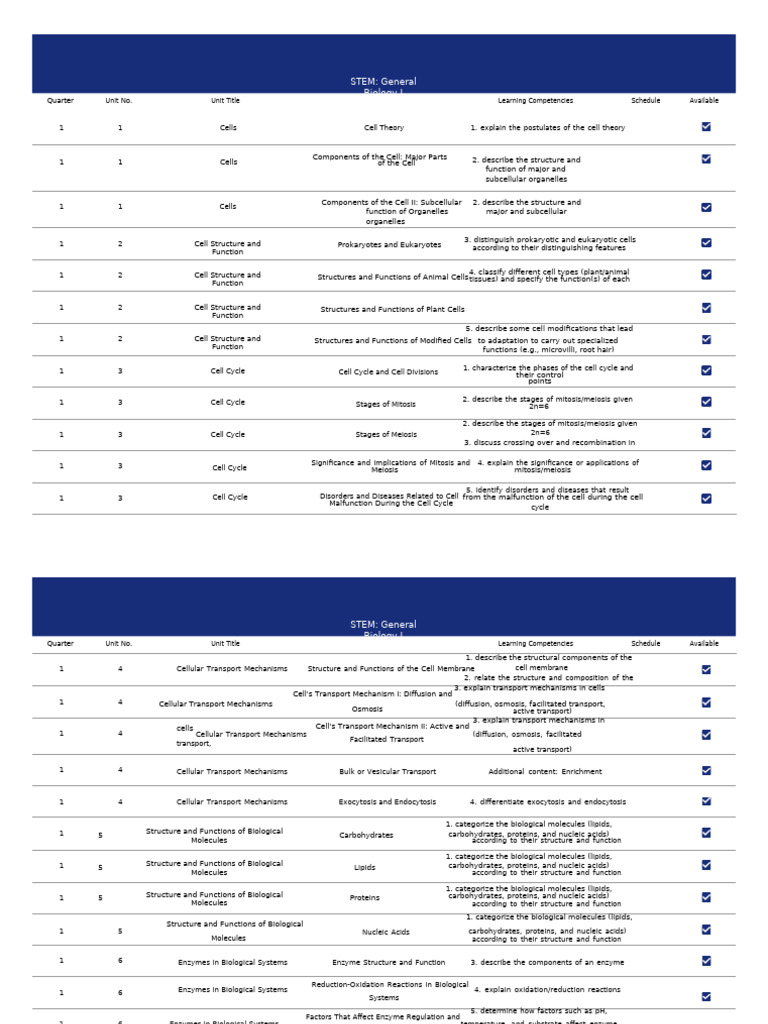 General Biology I (Topic List and Schedule) - Topic List | PDF ...