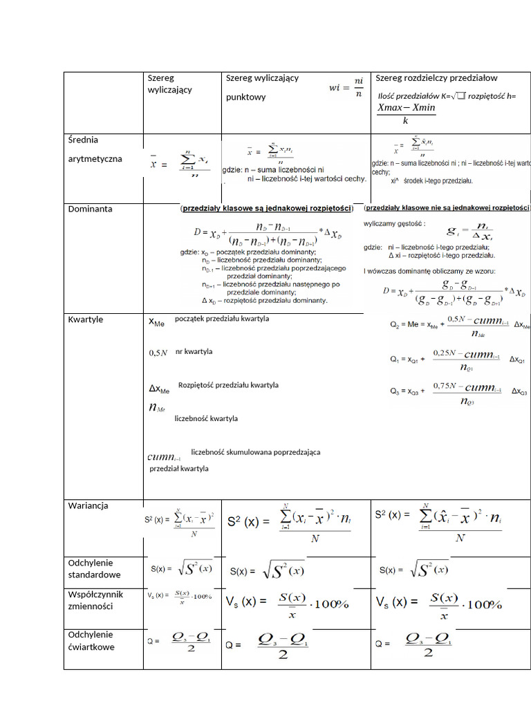 Wzory-statystyka | PDF
