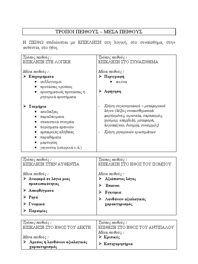 ΤΡΟΠΟΙ ΠΕΙΘΟΥΣ | PDF