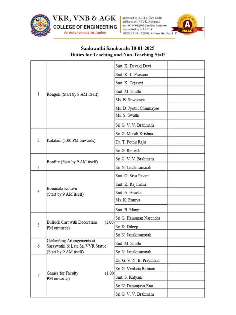 Sankranthi Sambaralu Duties (Revised) . | PDF