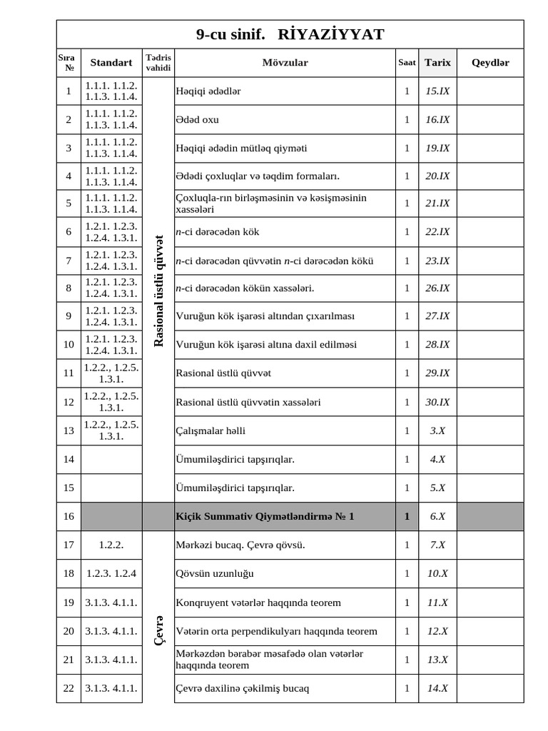 9-Cu Sinif Proqram 2022-2023 | PDF