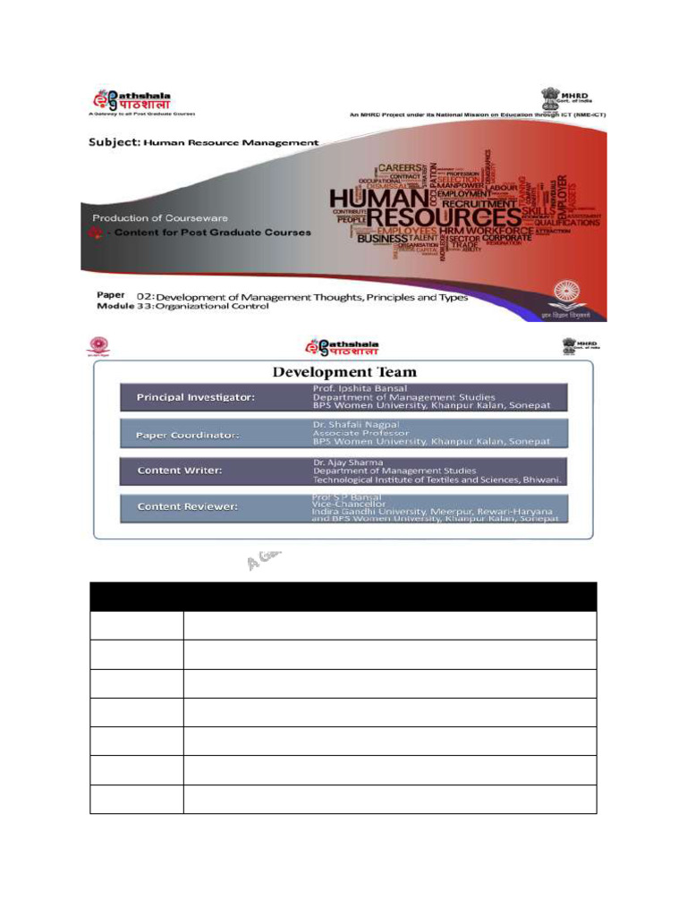1516773413Module_33_Q1_ | PDF | Audit | Performance Appraisal