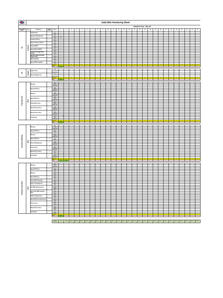 Daily 1000-1000 Checksheet | PDF | Quality Management