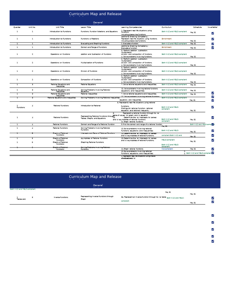 [MELC] General Math Curriculum Map and Release Schedule - Gen Math | PDF | Function (Mathematics ...