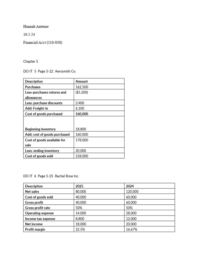 Financial Accounting Homework Help | PDF