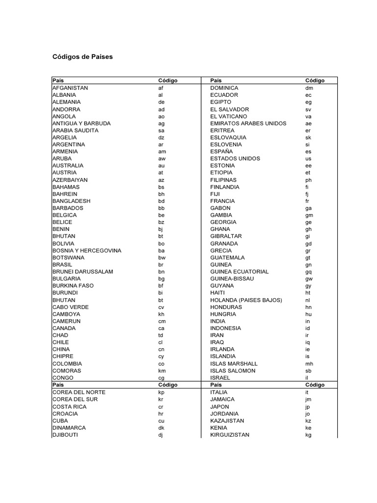 Codigos Paises | PDF