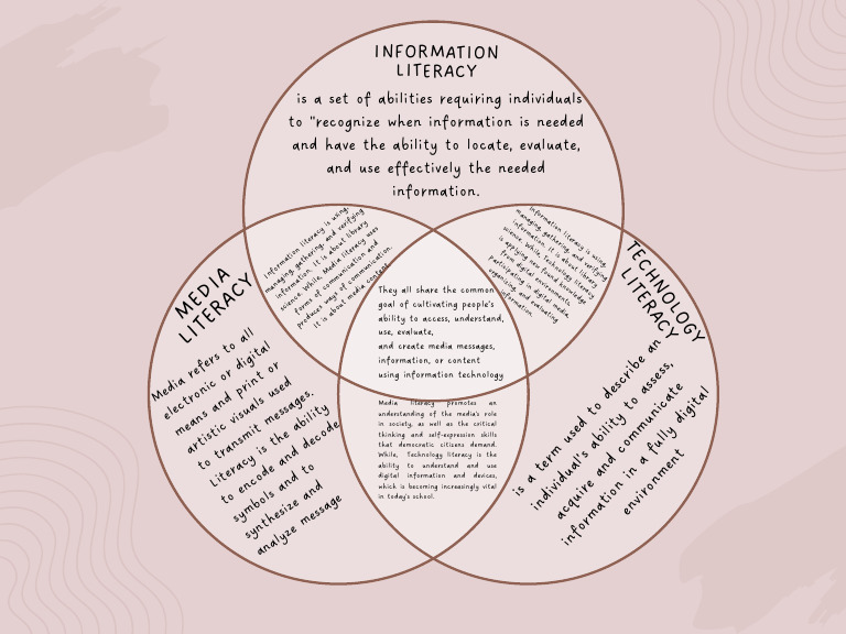 Soft Brown Aesthetic Mental Health Venn Graph | PDF