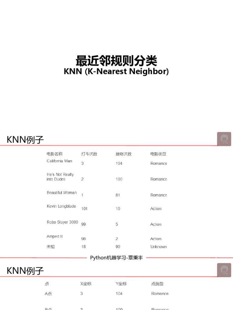 5.KNN呾楊 | PDF