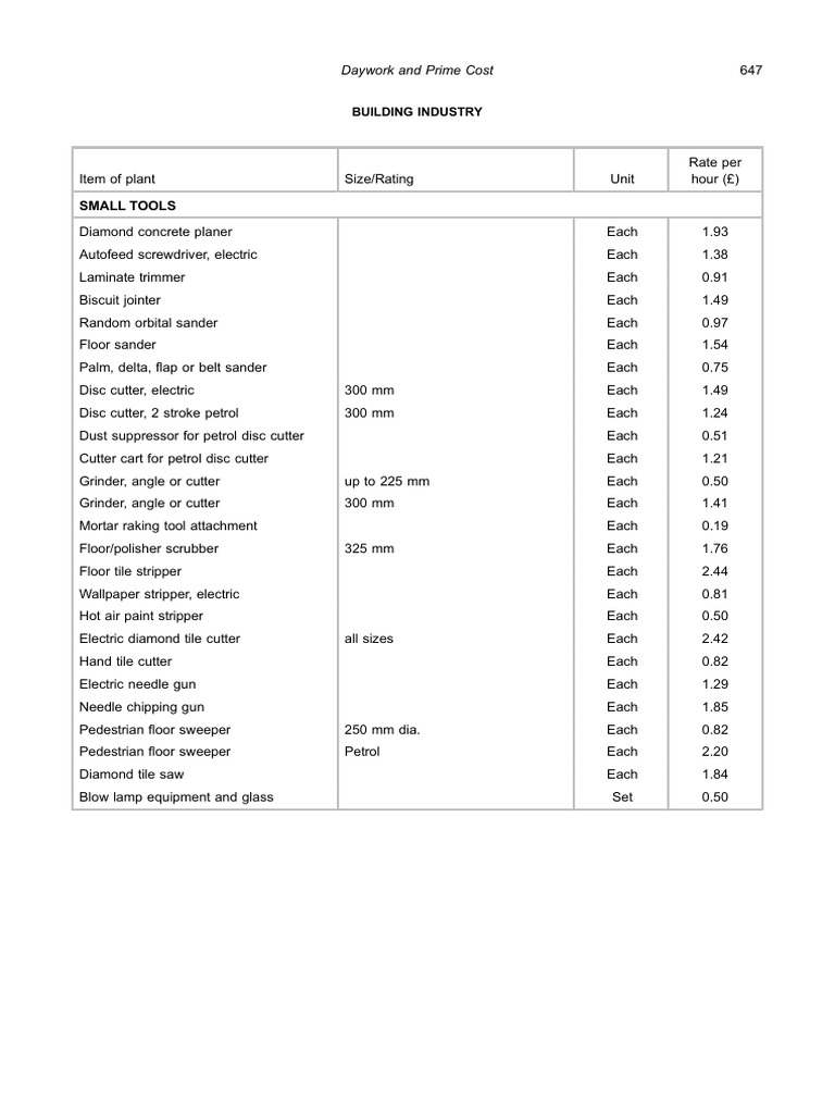Small Tool charges | PDF Small Tool charges | PDF