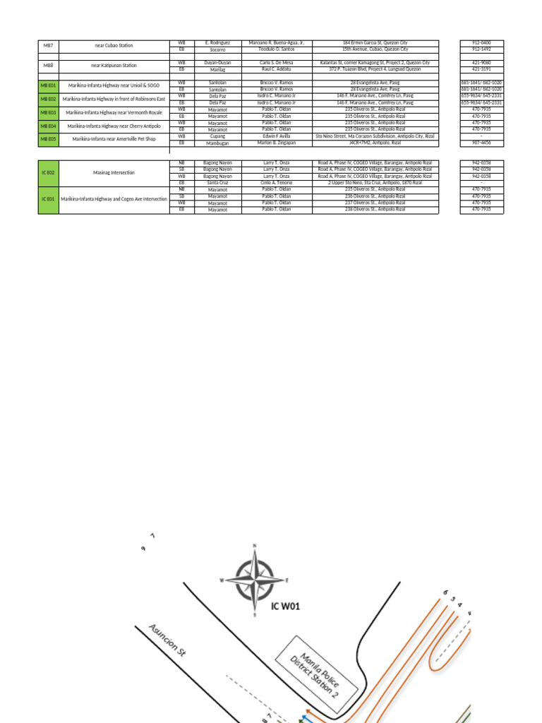 BRGY Details Survey Project | PDF
