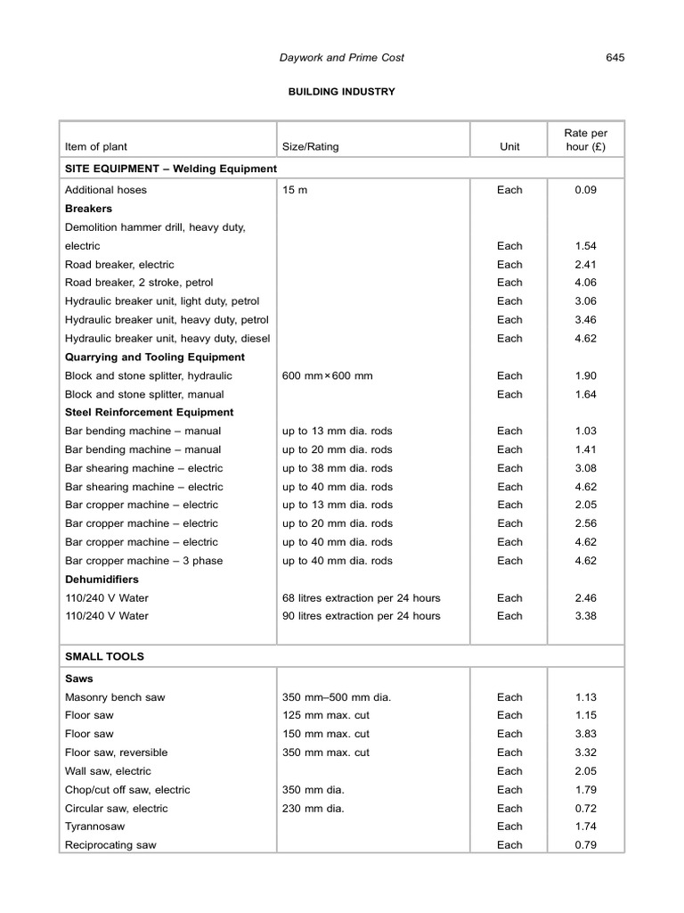 site equipment charges | PDF | Welding | Construction
