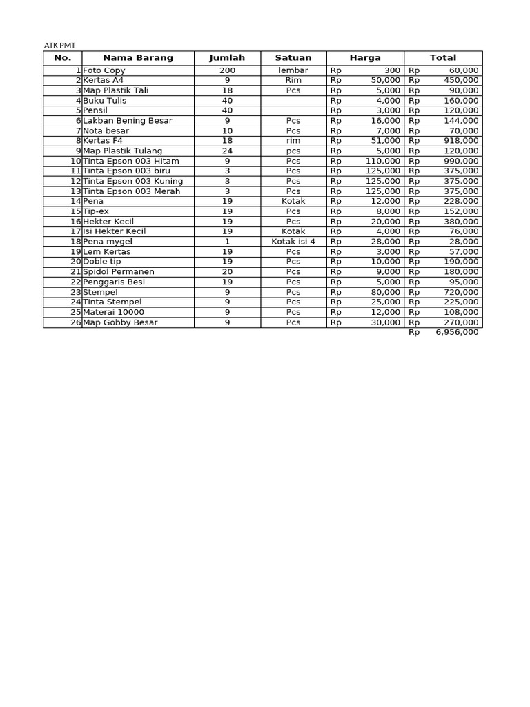 Faktur Atk PMT | PDF