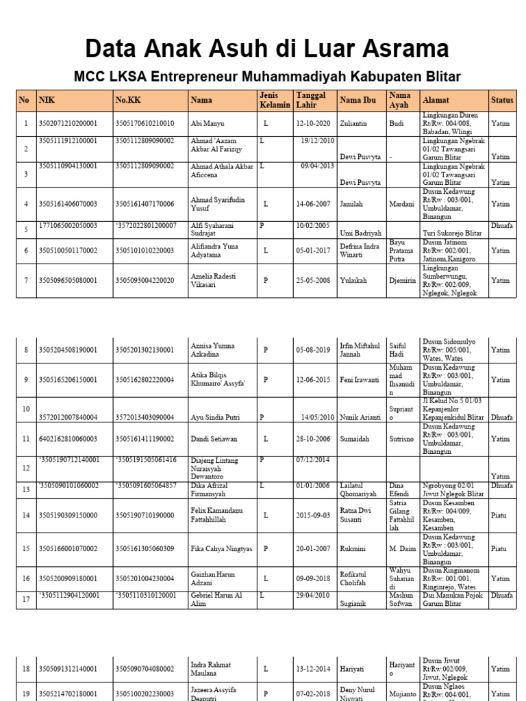 Data Anak Asuh Di Luar Asrama | PDF