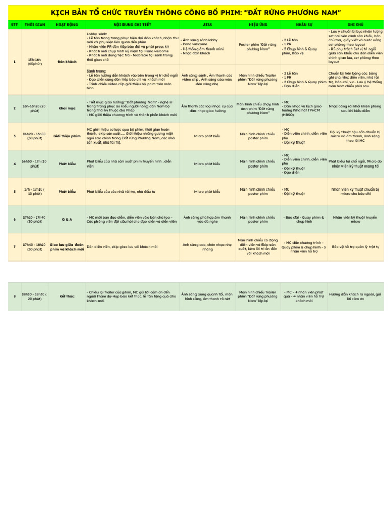 KỊCH BẢN TRUYỀN THÔNG - NHÓM 1 - QHCC - kịch bản | PDF