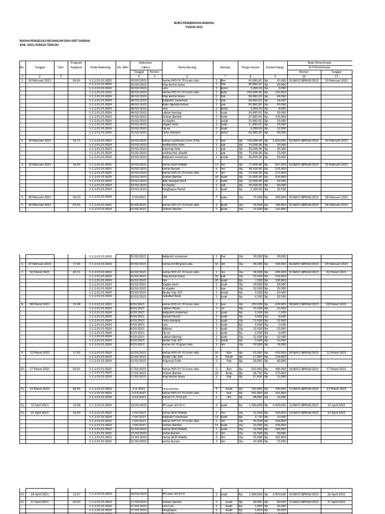Laporan Data Persediaan DKPKAN | PDF