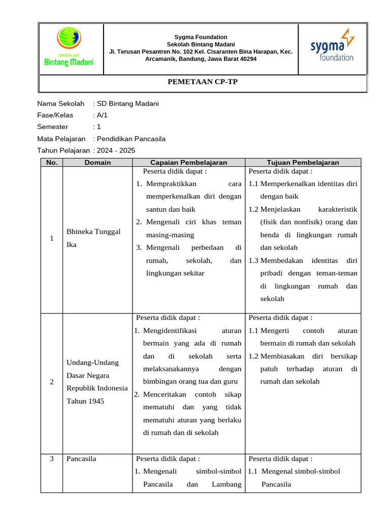 PEMETAAN CP-TP Pendidikan Pancasila Kelas 1 Semester 1 24-25 | PDF