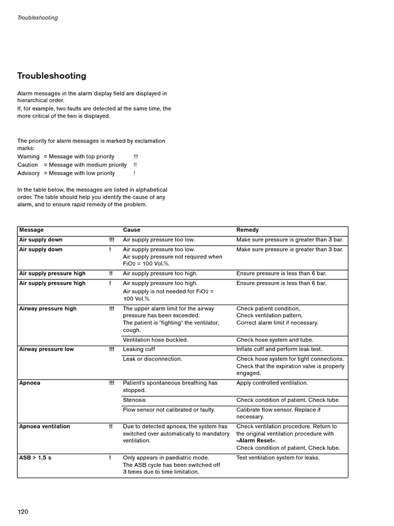 Alarm Message Troubleshooting Guide | PDF