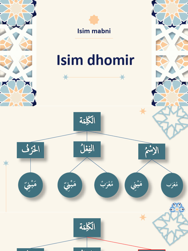 Isim Dhomir | PDF