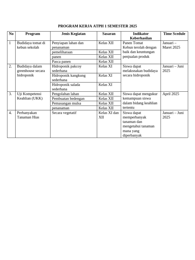PROGRAM KERJA ATPH 1 SEMESTER 2025 | PDF