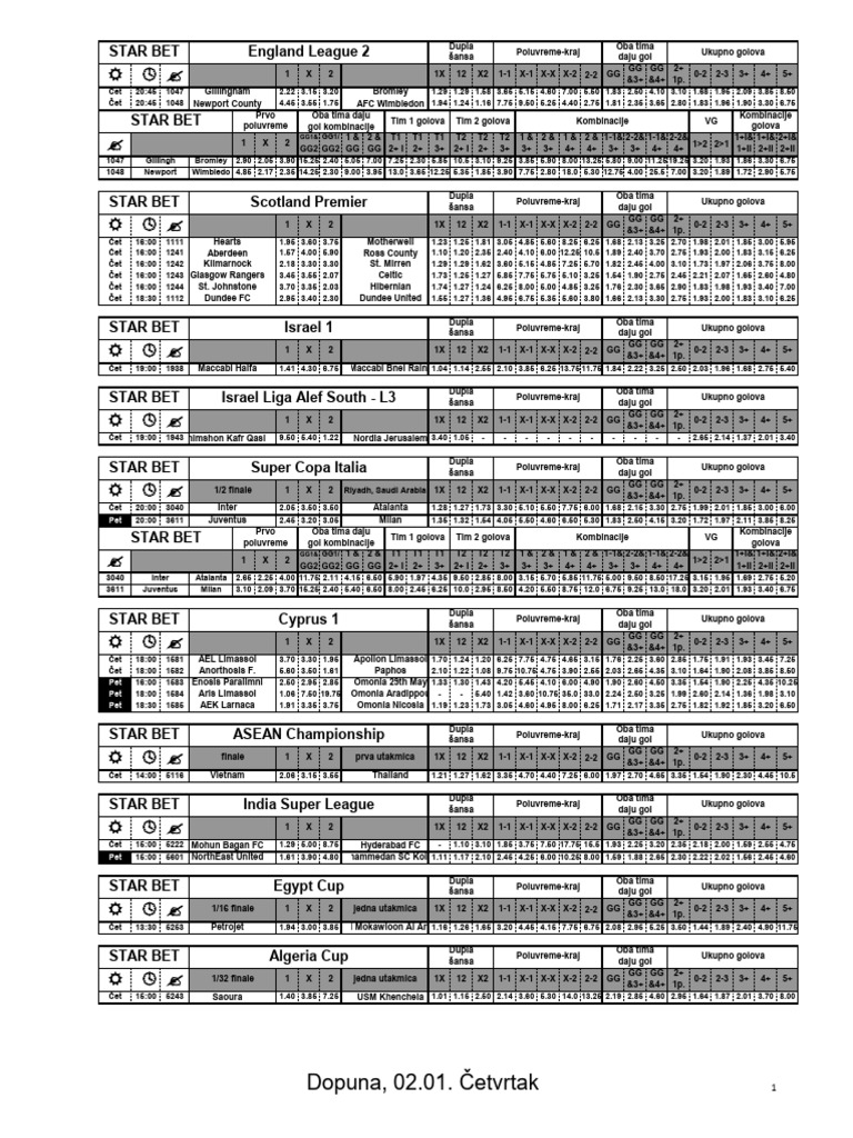 Dopuna 0201 | PDF | Sports | Association Football Competitions