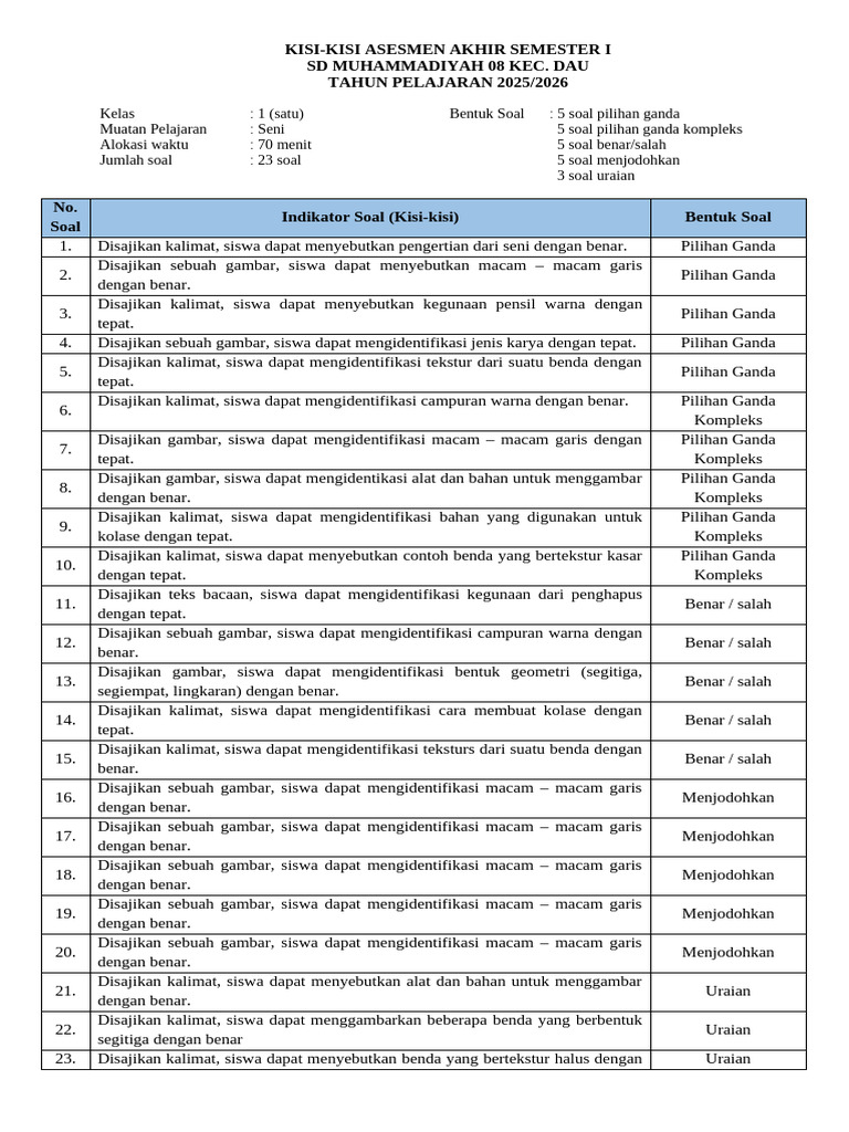 KISI + SOAL AAS 1 | PDF