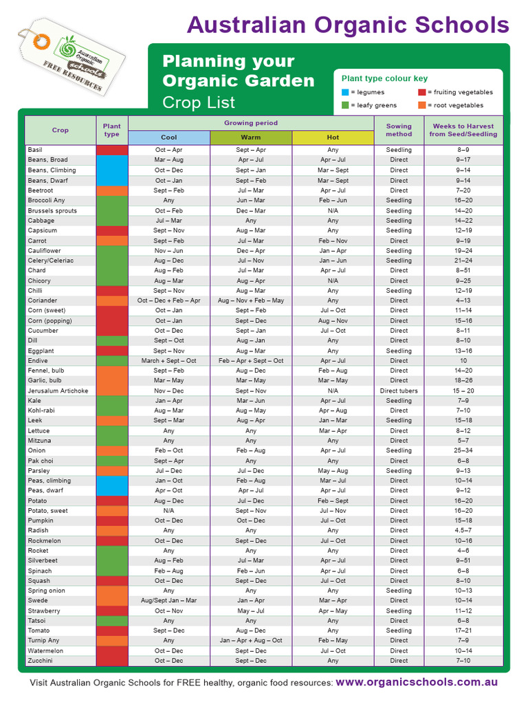Organic Vegetable Planting Guide | PDF | Vegetables | Crops
