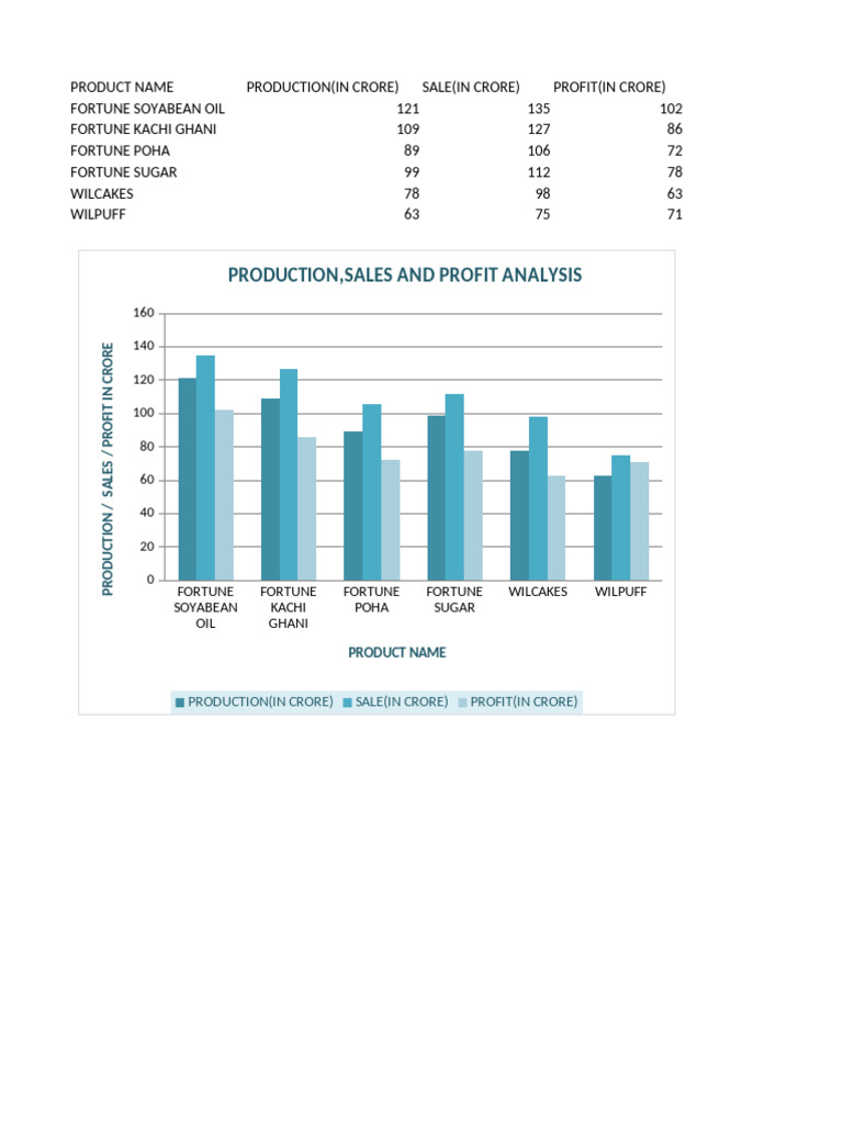 Maths Project 1 | PDF | Economies | Business Economics