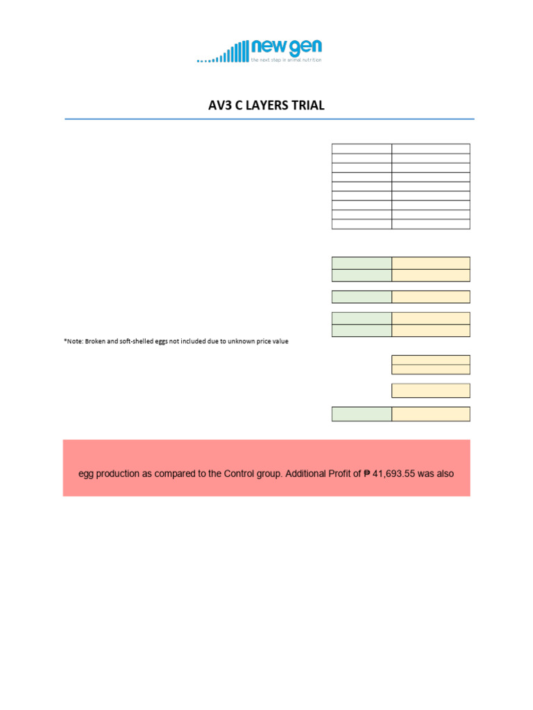 Cost-Benefit Analysis AV3 C Layers Trial | PDF | Profit (Economics) | Cost–Benefit Analysis
