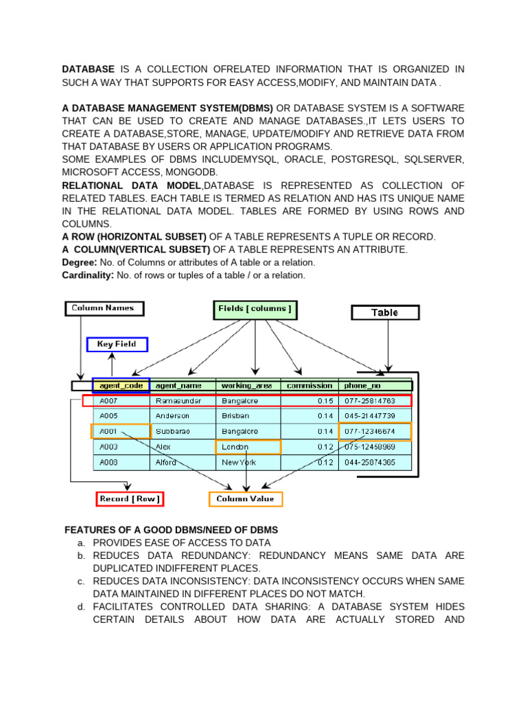 Points to Remember- Db | PDF | Relational Database | Databases