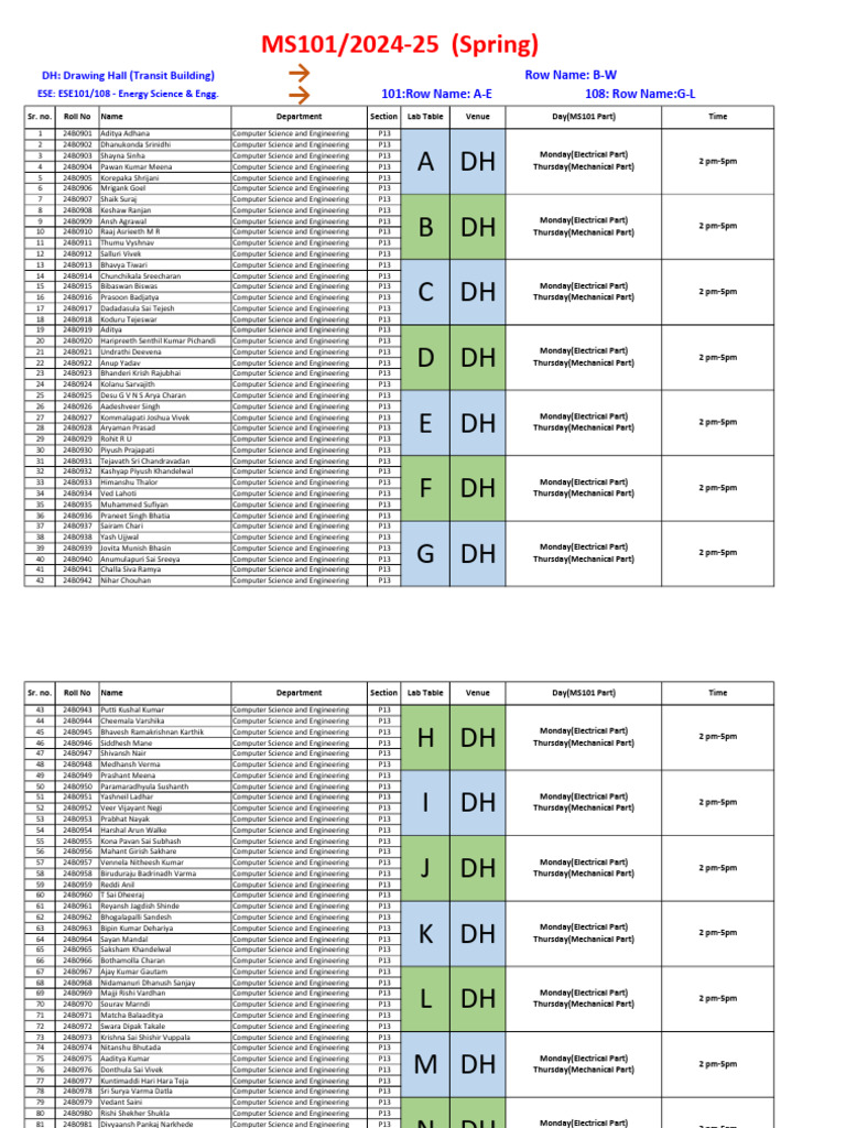 ms101_spring_allocation_04-01-25 | PDF