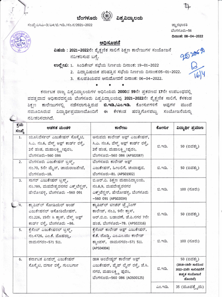 Affiliation Copy 2021-22 | PDF