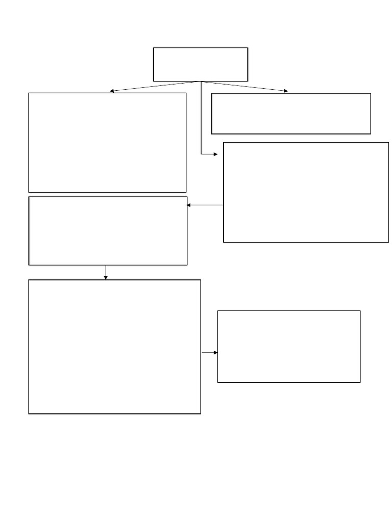 Pathway DEMAM PASCA IMUNISASI DPT | PDF