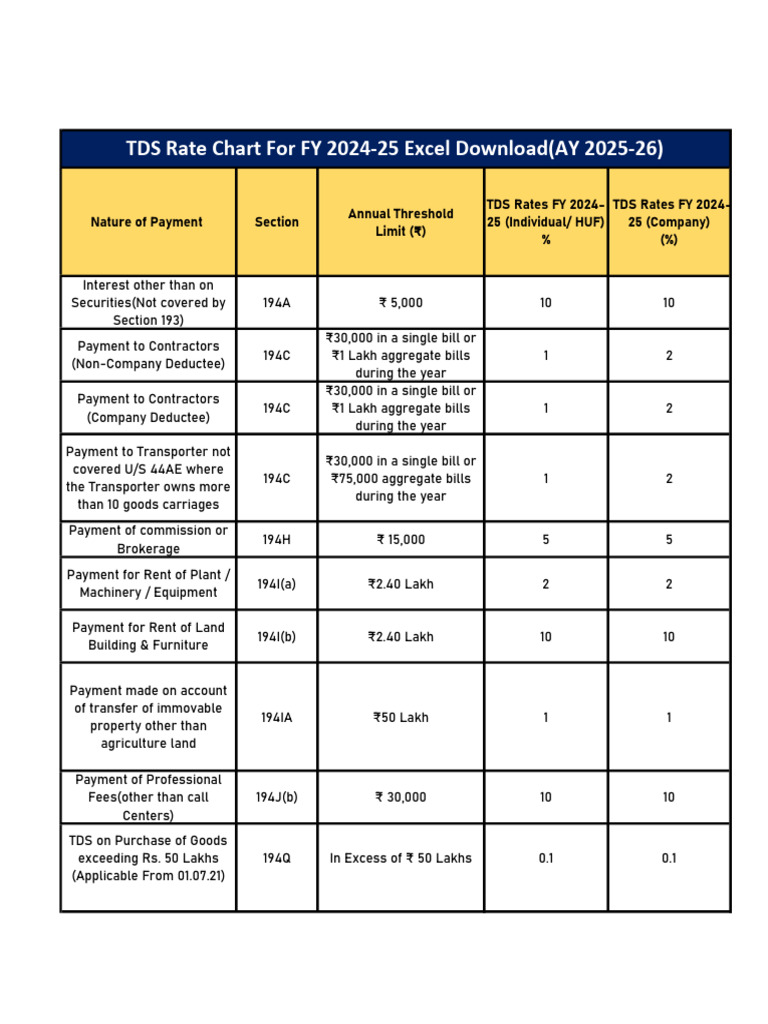 TDS Rate Fy 2024-2025 | PDF
