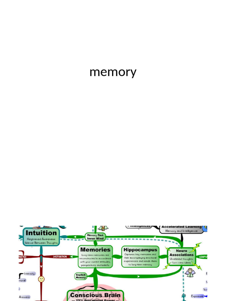 memory | PDF