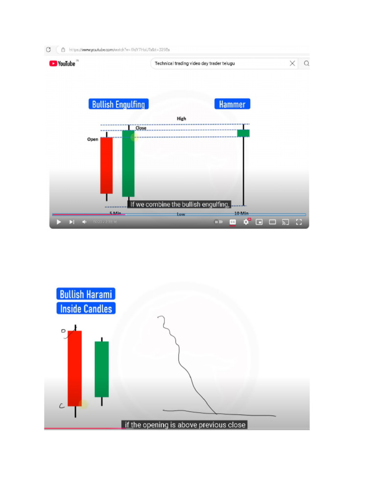 Price Action Telugu Day Traders Notes | PDF