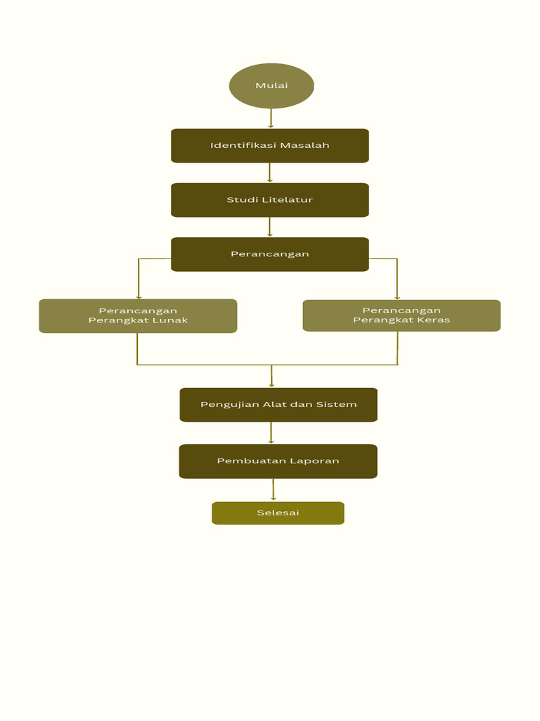 Yellow Flow Chart Decision Maker Flowchart Infographic | PDF