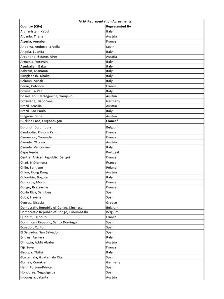 VISA Representation Agreements | PDF