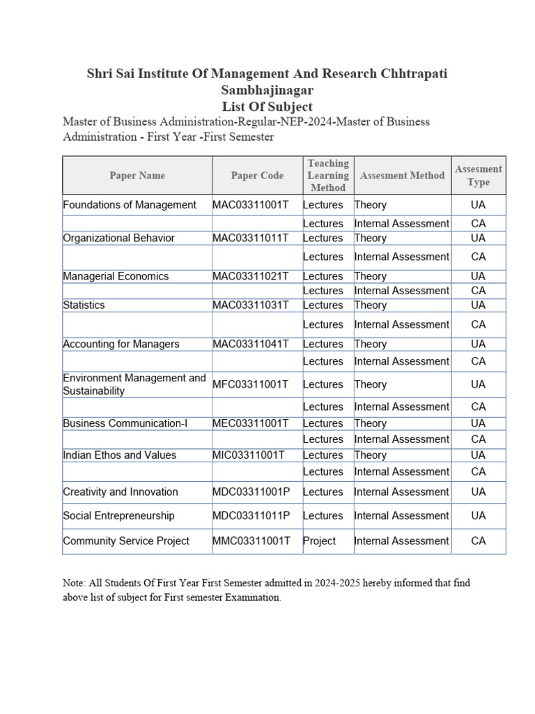 list of subjects | PDF | Business | Psychology