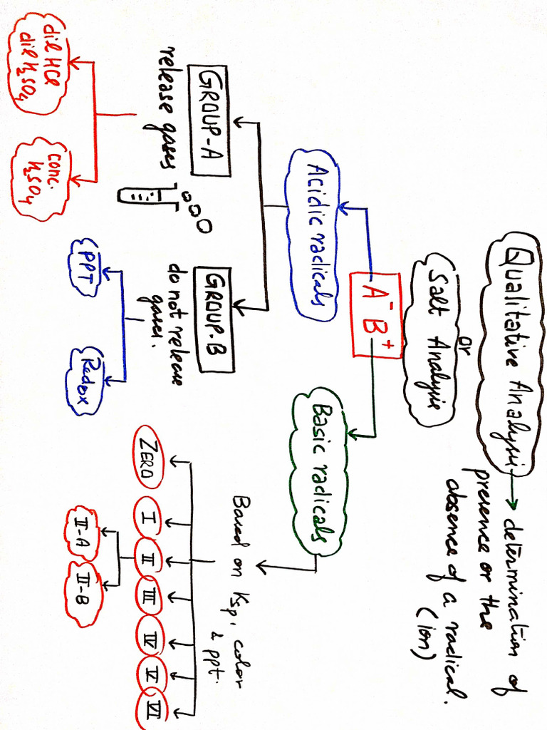 Qualitative Satl Analysis Leadet Batch | PDF