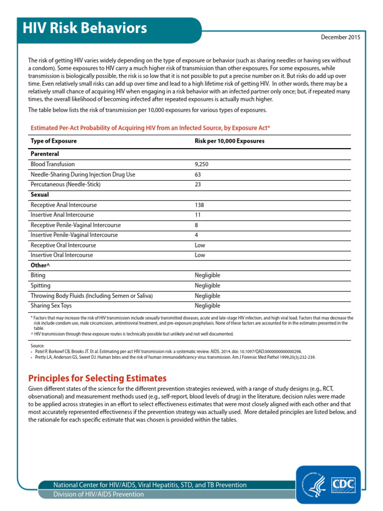 Cdc Hiv Risk Behaviors | PDF | Sexual Intercourse | Hiv