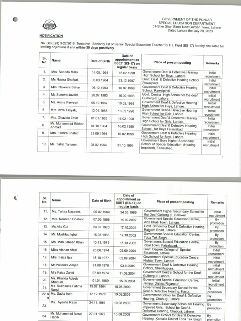 Sset Hi Seniority List | PDF