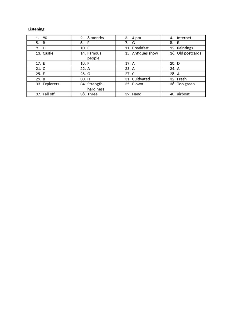 Answer Sheet - 5 | PDF
